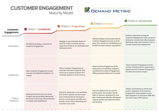 Customer Engagement Maturity Model | PDF | Sales | Business