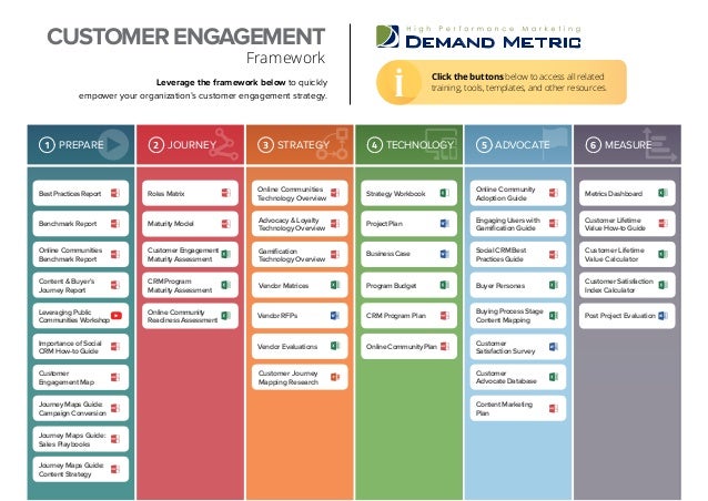 Customer Engagement Playbook