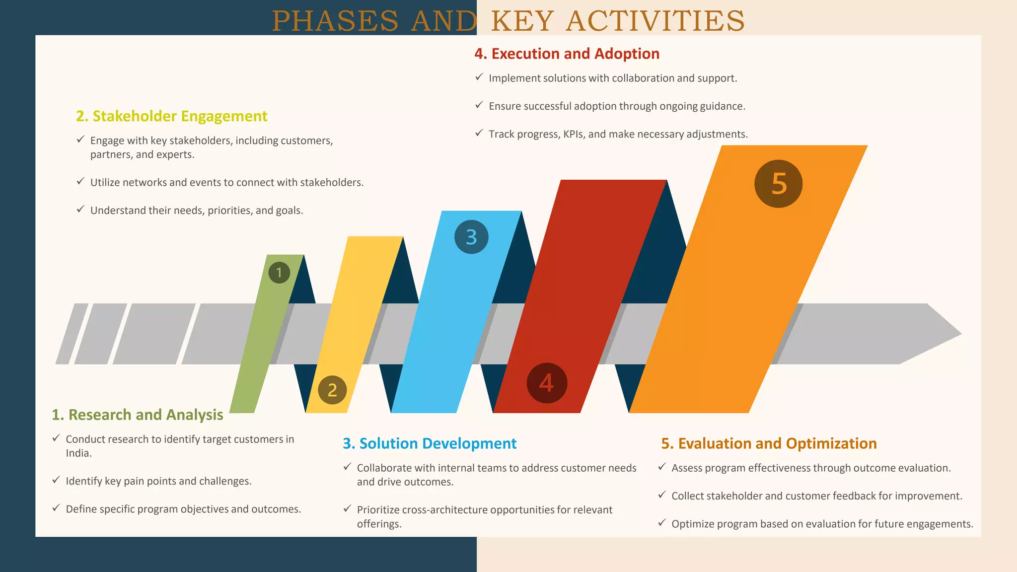 Customer Engagement Program | PPT