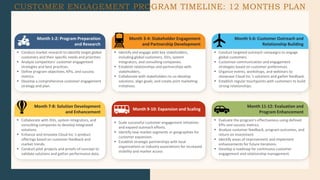 Customer Engagement Program | PDF