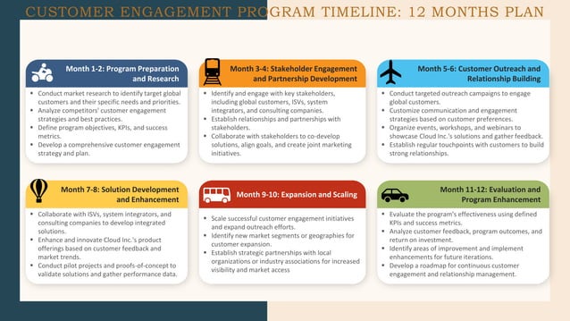 Customer Engagement Program | PDF