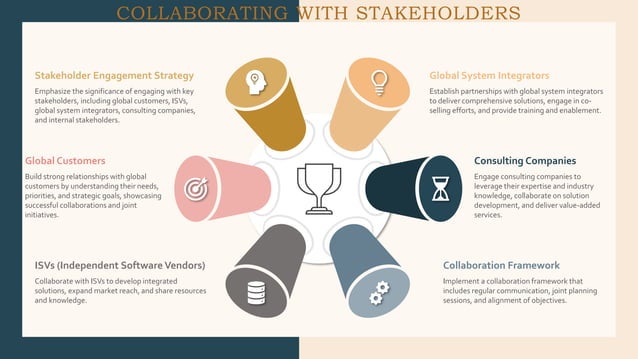 Customer Engagement Program | PDF