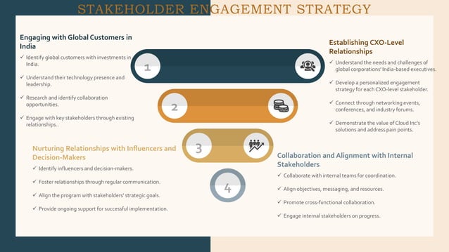 Customer Engagement Program | PDF