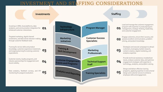 Customer Engagement Program | PDF