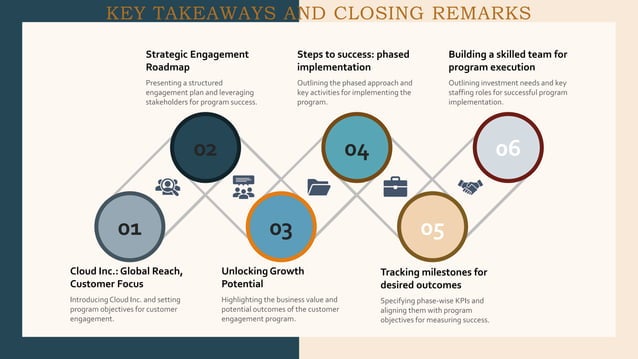 Customer Engagement Program | PPT