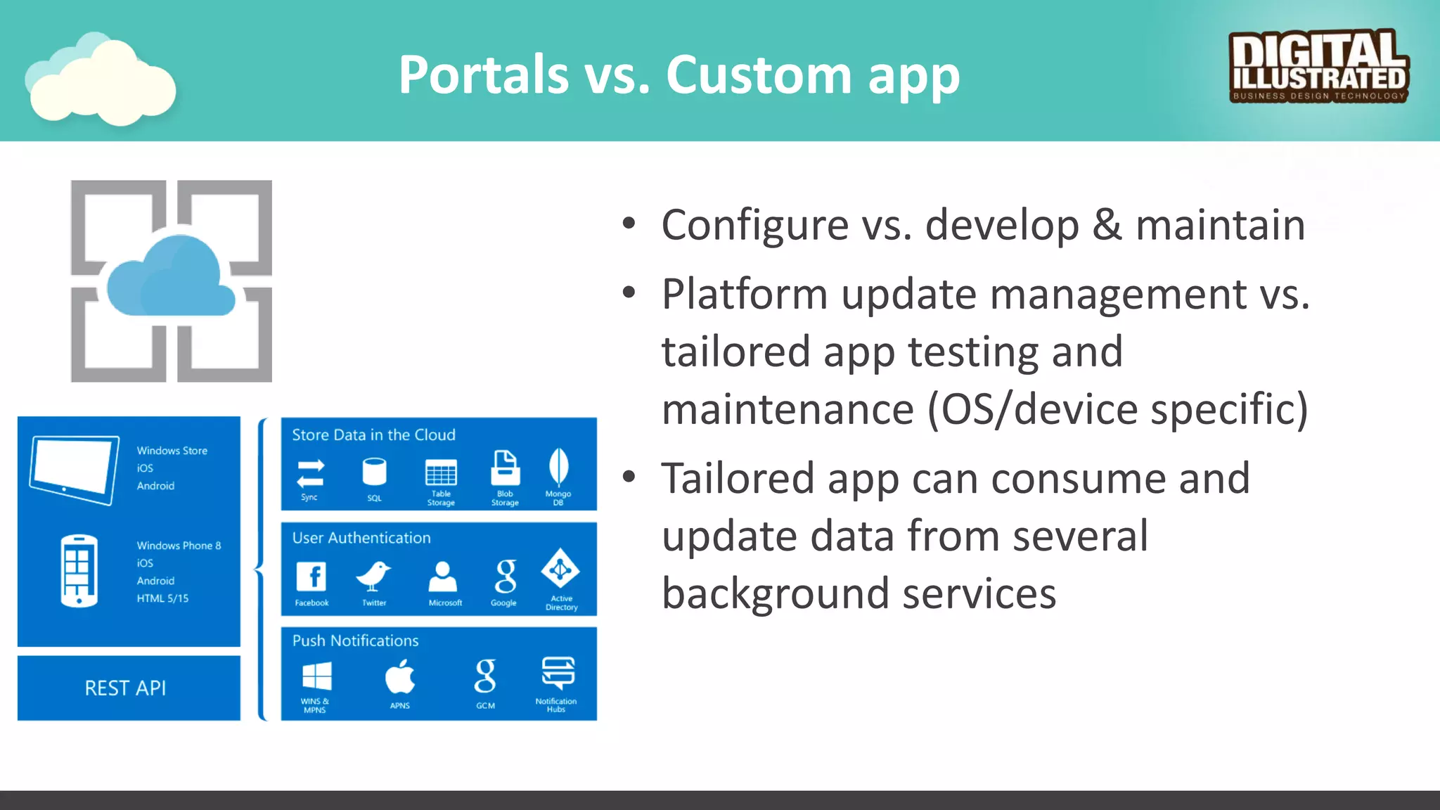 Customer engagement solution architecture and Dynamics 365 Portals | PPTX | Internet | Computing