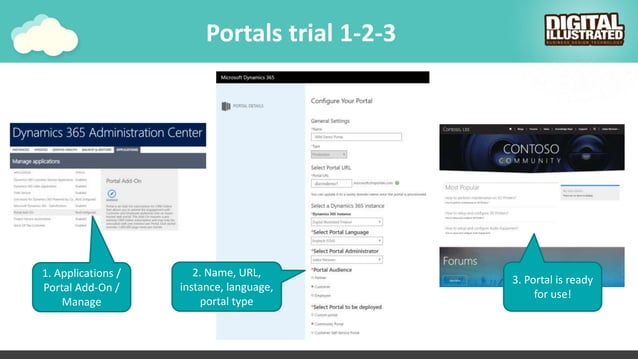 Customer engagement solution architecture and Dynamics 365 Portals | PPTX | Internet | Computing