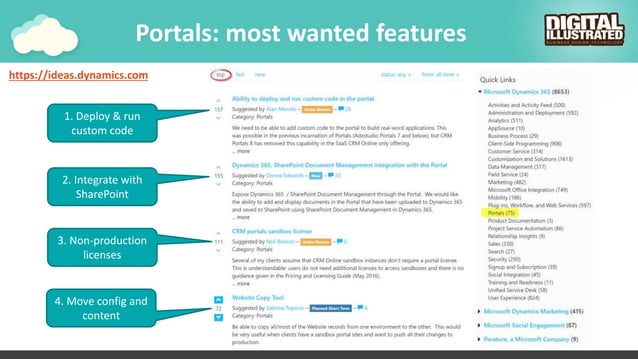 Customer engagement solution architecture and Dynamics 365 Portals | PPTX | Internet | Computing