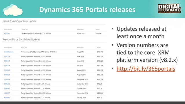 Customer engagement solution architecture and Dynamics 365 Portals | PPTX | Internet | Computing