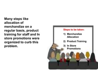 Customer entry measurement in retail stores | PPTX