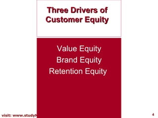 Customer equity | PPT