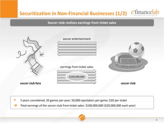 Securitization and Customer Equity | PPT