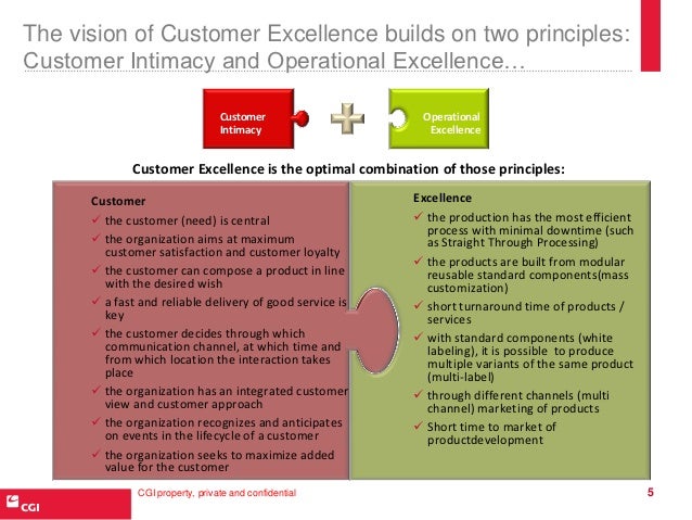 Customer Excellence 20121017