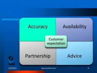 Customer expectation | PPTX