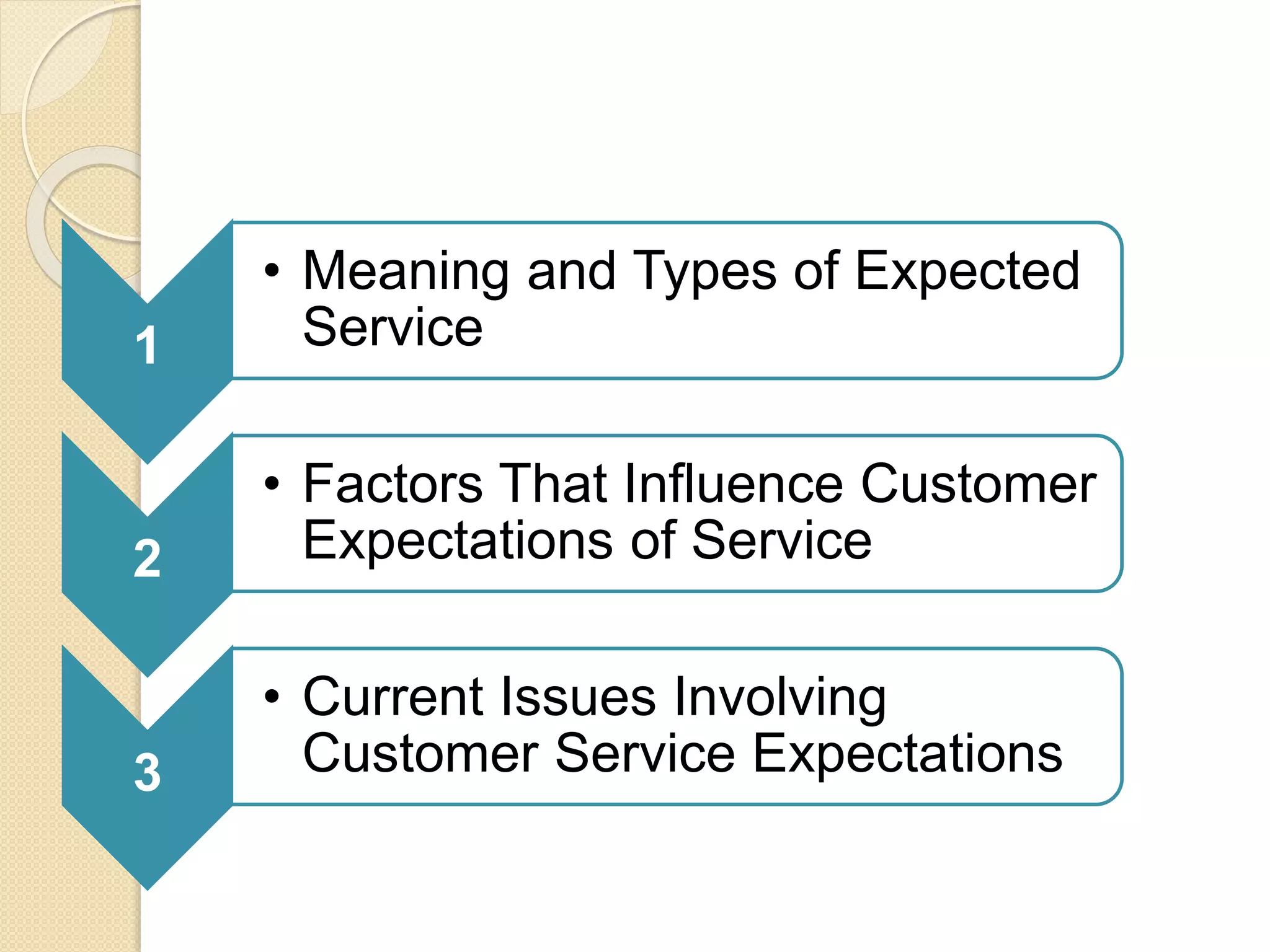 Customer expectation | PPT