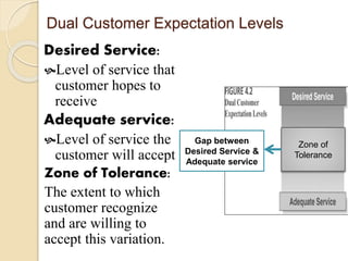Customer expectation | PPT