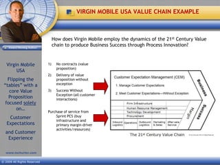 Customer Expectation Management | PPTX