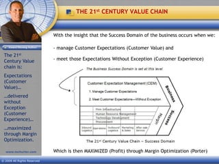 Customer Expectation Management | PPTX