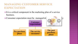 Customer expectations in services - mMARKETING OF SERVICES | PPTX