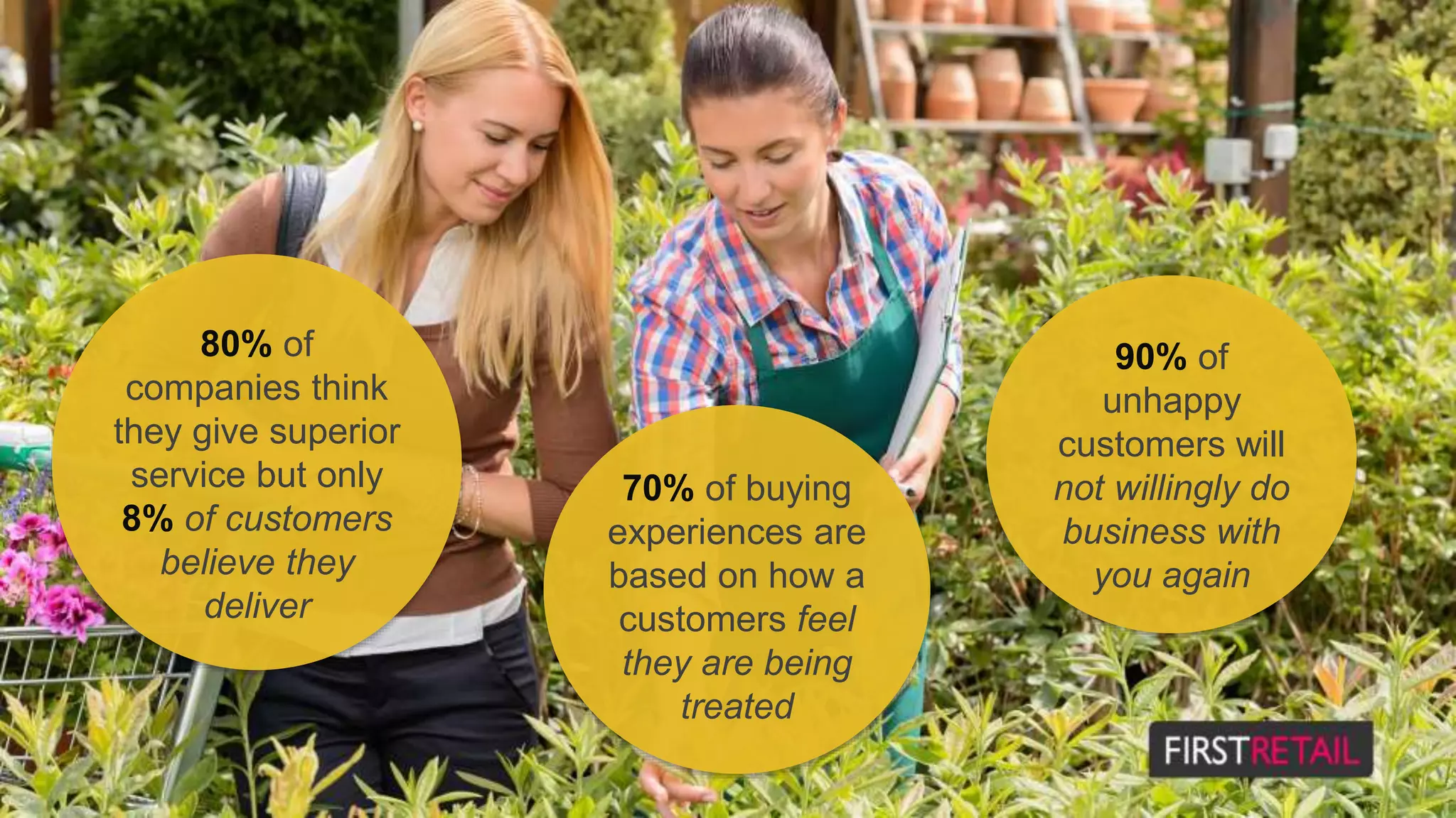 Customer Experience Workshop - delivered by First Retail Group | PPT