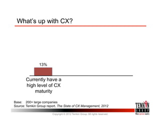 Where is Customer Experience Heading? | PPT