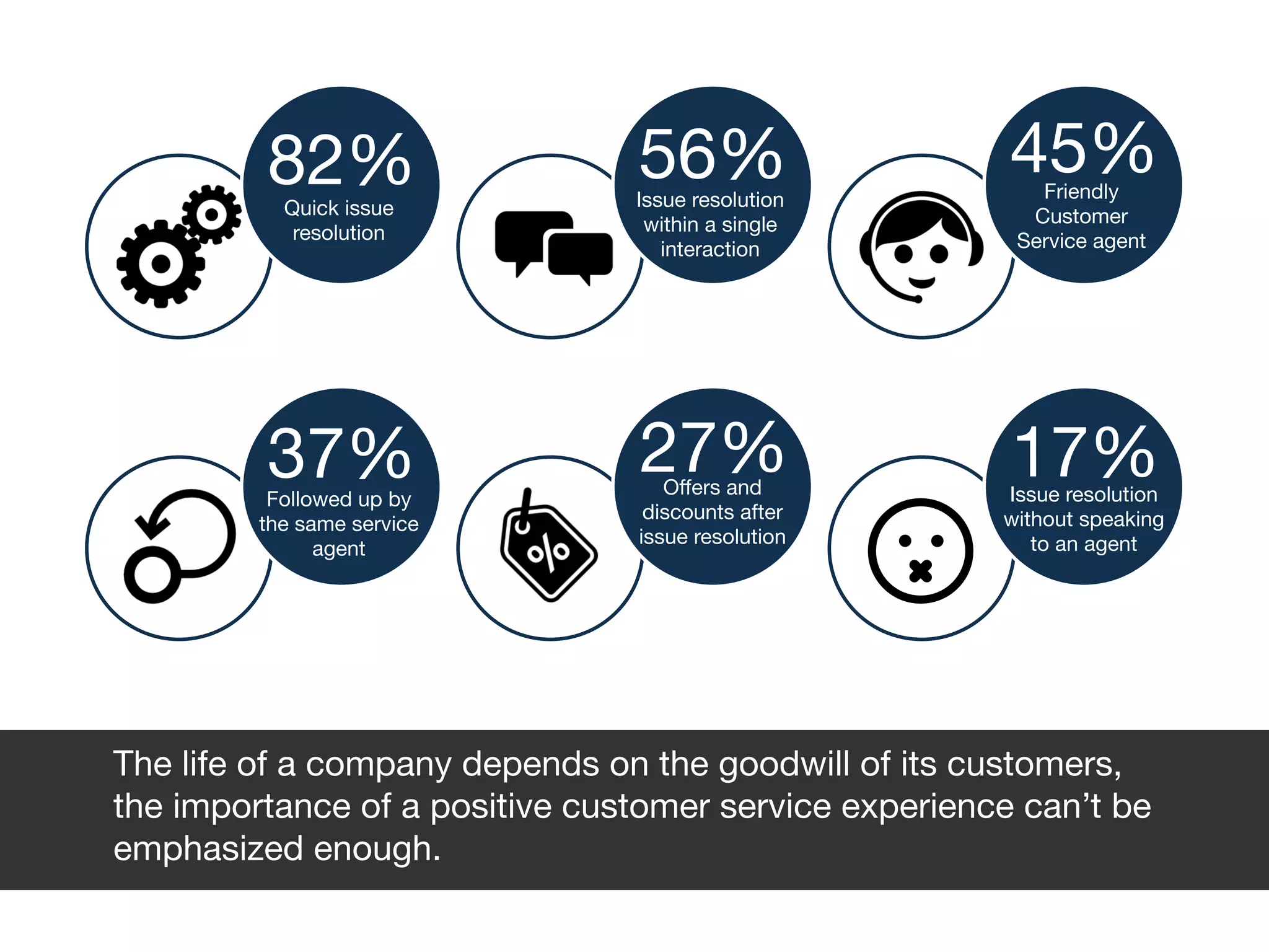 Why service matters | PDF | Consumer Issues | Business