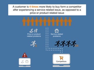 Why service matters | PDF
