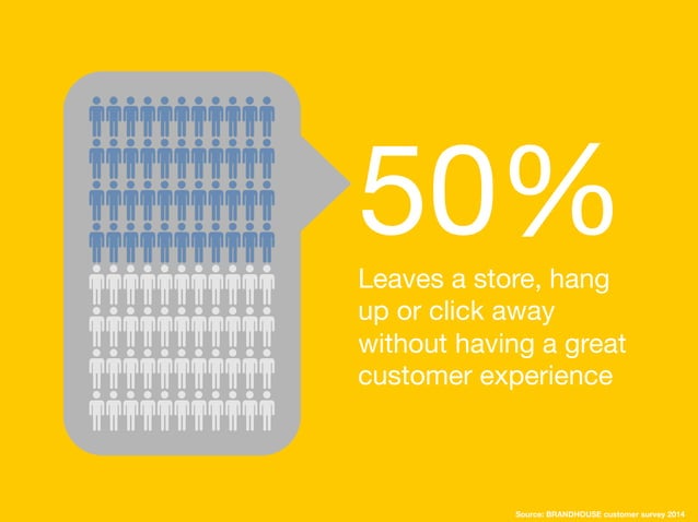 Why service matters | PDF | Consumer Issues | Business
