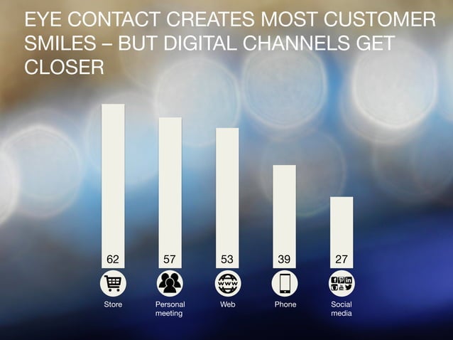 Why service matters | PDF | Consumer Issues | Business