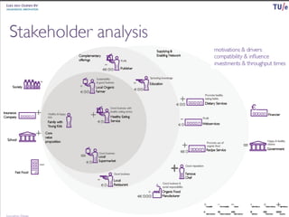 My Customer Experience in... | PPT