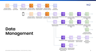 Customer experience at disney+ through data perspective | PPT