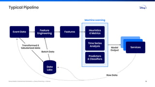 Customer experience at disney+ through data perspective | PPT