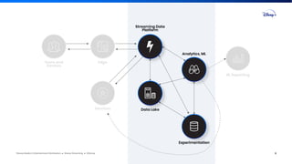 Customer experience at disney+ through data perspective | PPT
