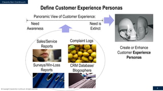 Customer Experience Management on a Shoestring Budget | PDF