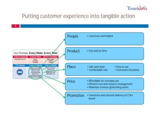 Customer Experience CTA Case Study | PPT