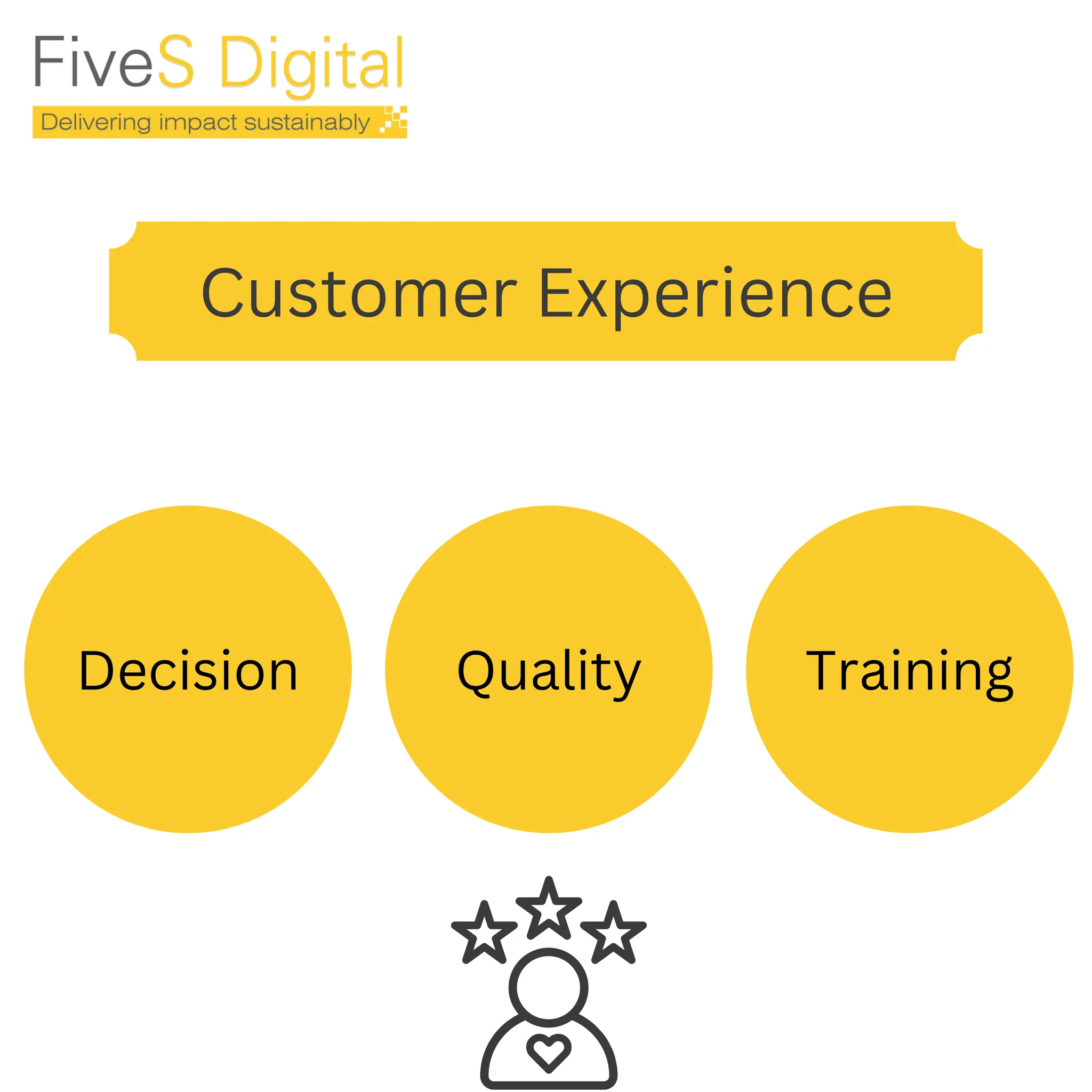 Customer experience cx - FiveS Digital.pdf