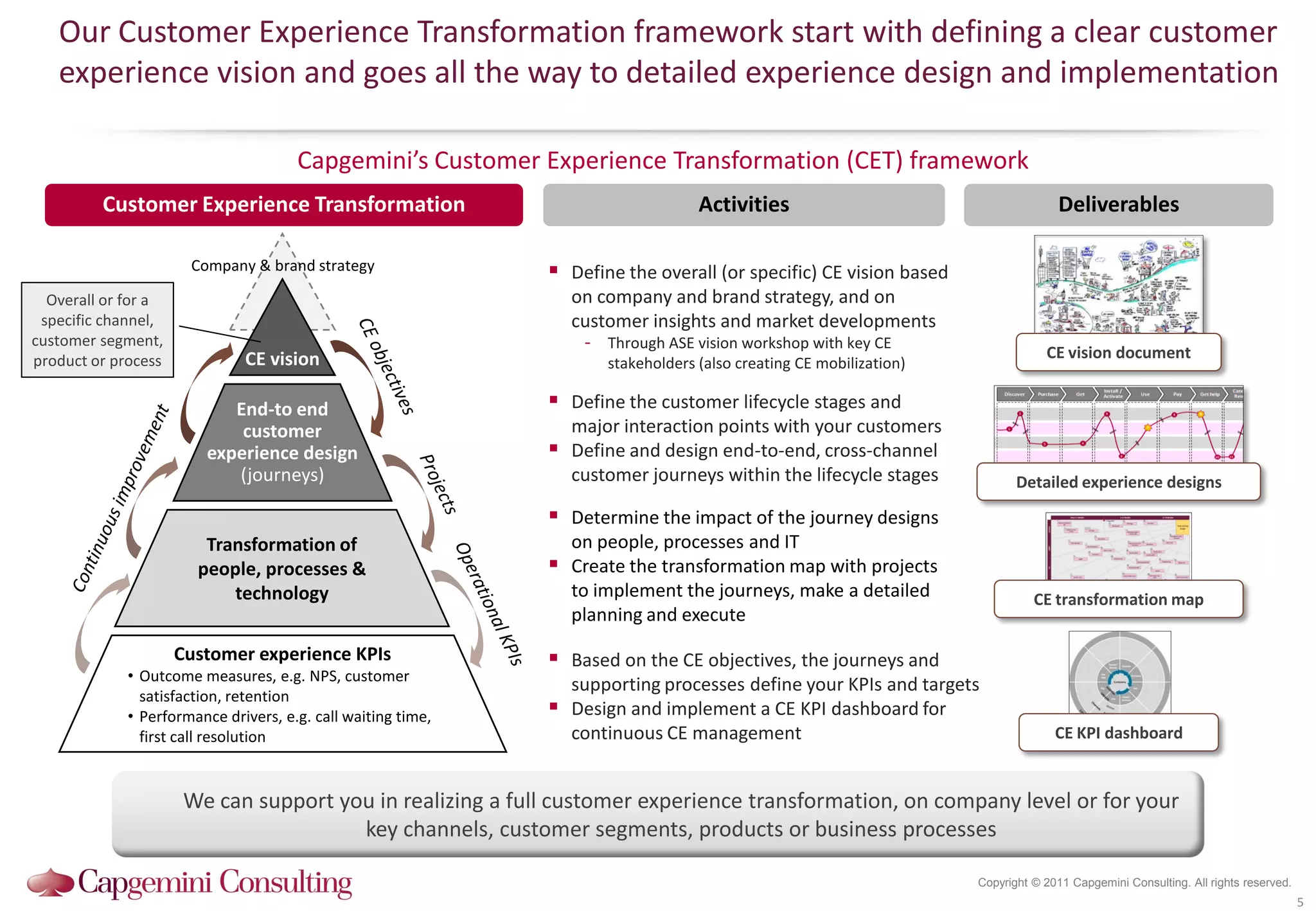 Cross-Channel Customer Experience Design in Telecommunications | PPT