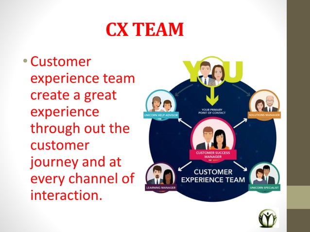 Customer experience dream team by Aliyu ilias | PPT