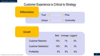 5 Keys to Employee Engagement in Customer Experience | PPT