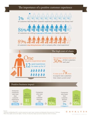 Infographic: The Power of a Positive Customer Experience | PDF ...
