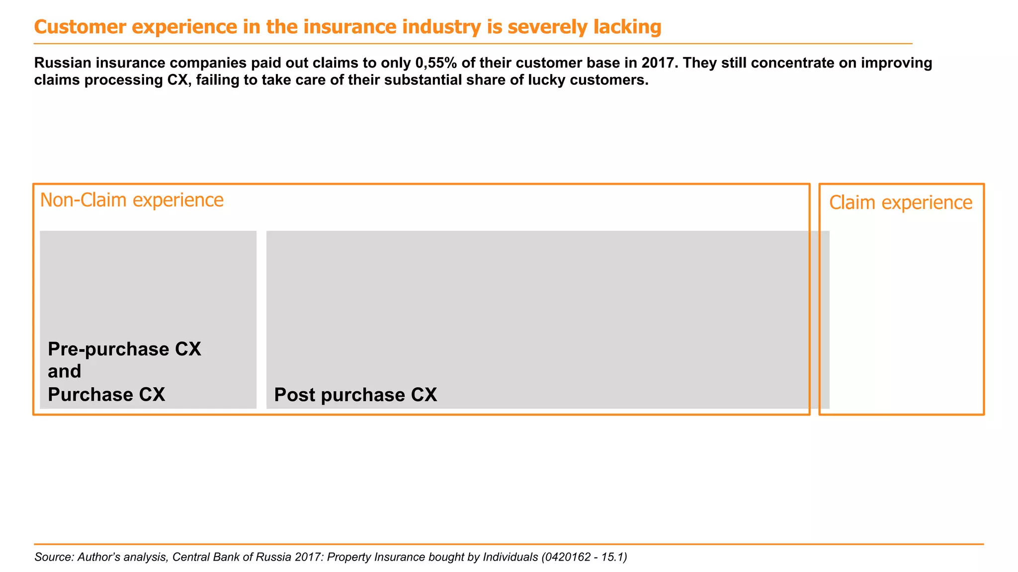 Customer experience in Insurance | PDF