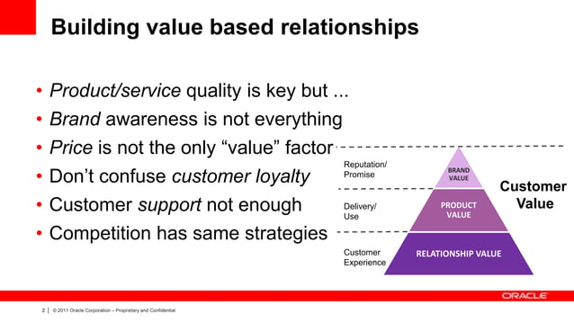 Driving Value through Customer Experience Managment | PPT