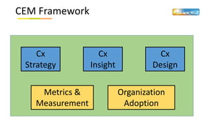 Customer Experience Management | PPT