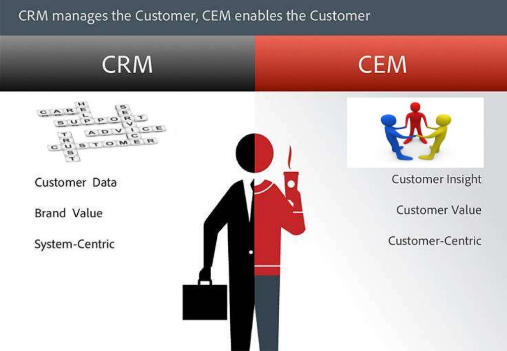 Customer experience management (cem)