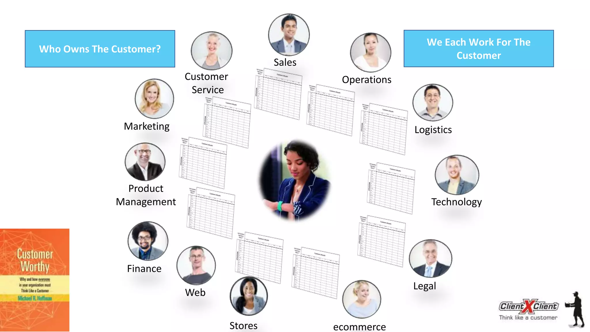 Customer Experience Matrix Connects Metrics Cx Best Practice | PPT