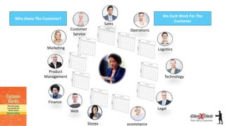 Customer Experience Matrix Connects Metrics Cx Best Practice | PPT