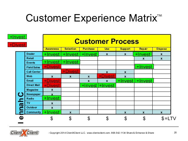 Customer Experience Matrix Mechanics and Geeky CRM Cx CEM