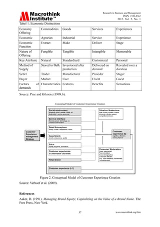 Customer_Experience_Model_Social_Environ.pdf