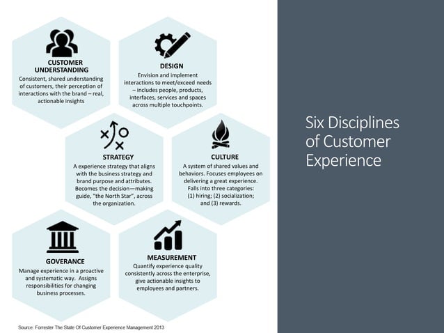 Customer experience overview | PPT
