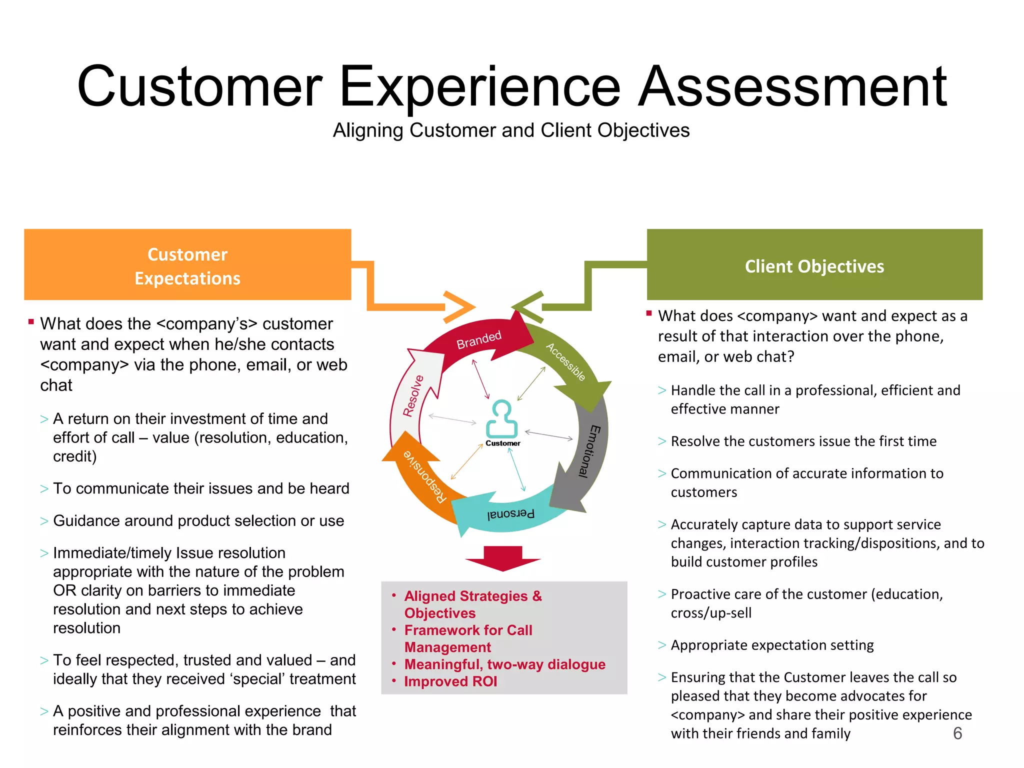 Customer Experience Process | PPT